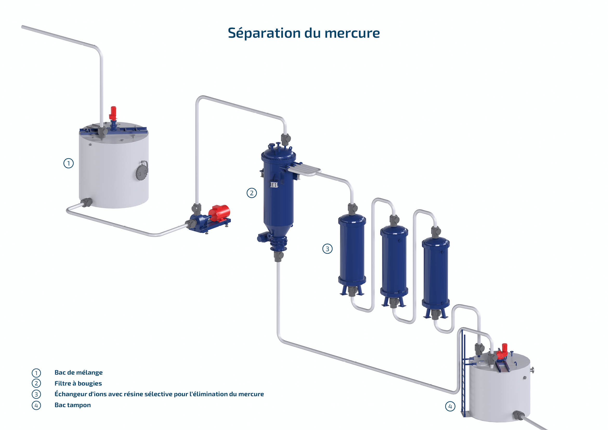 Séparation du mercure - AIK Technik AG